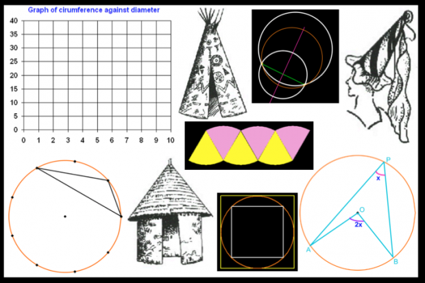 Circles | Spire Maths