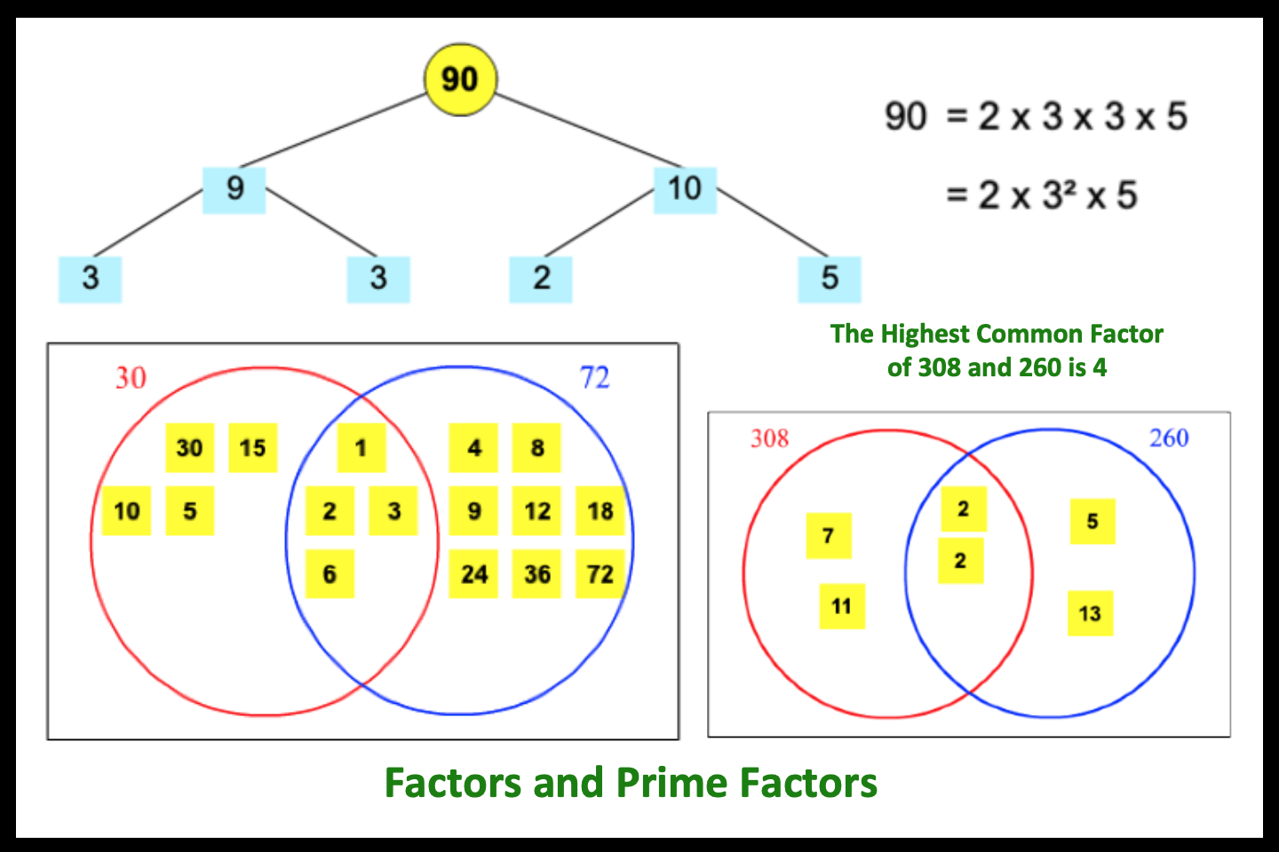 Factors