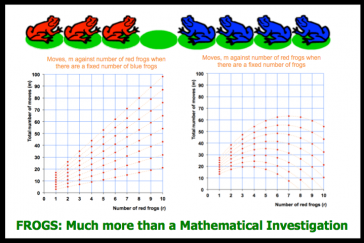 Frogs | Spire Maths