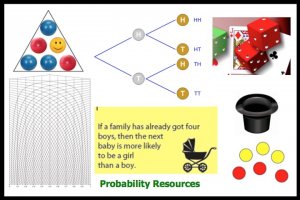 Probability Resources | Spire Maths