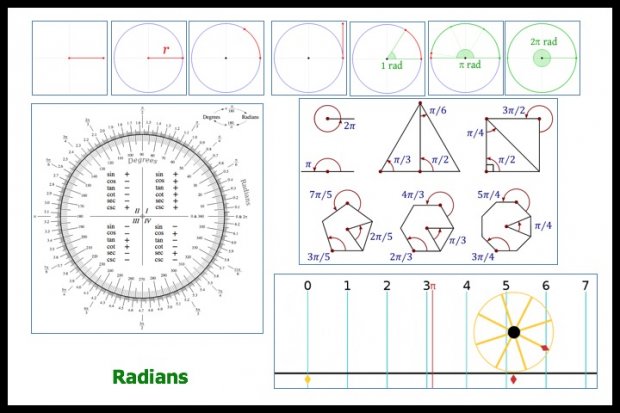 Radians | Spire Maths